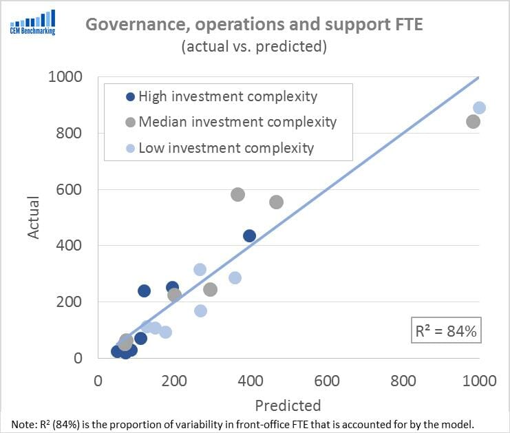 Your guide to internal staffing levels | Top1000Funds.com